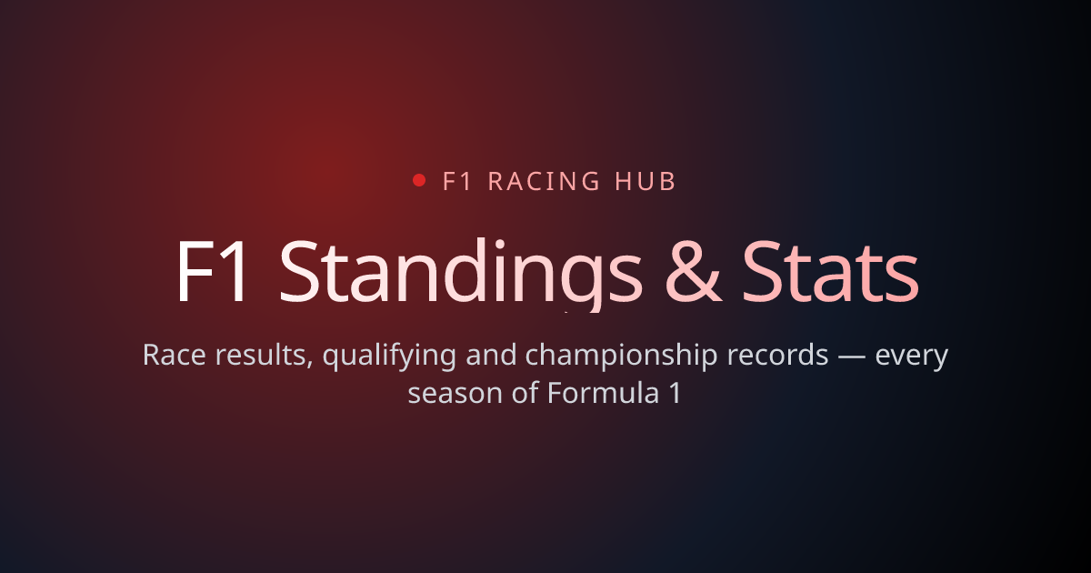 F1 Fastest Lap Records - Speed Evolution | F1 Racing Hub